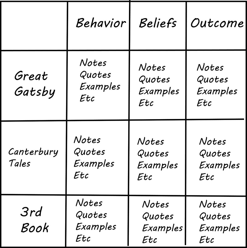 How to Write Better Answers on Essay Prompts - The Anti-Boring Academic ...